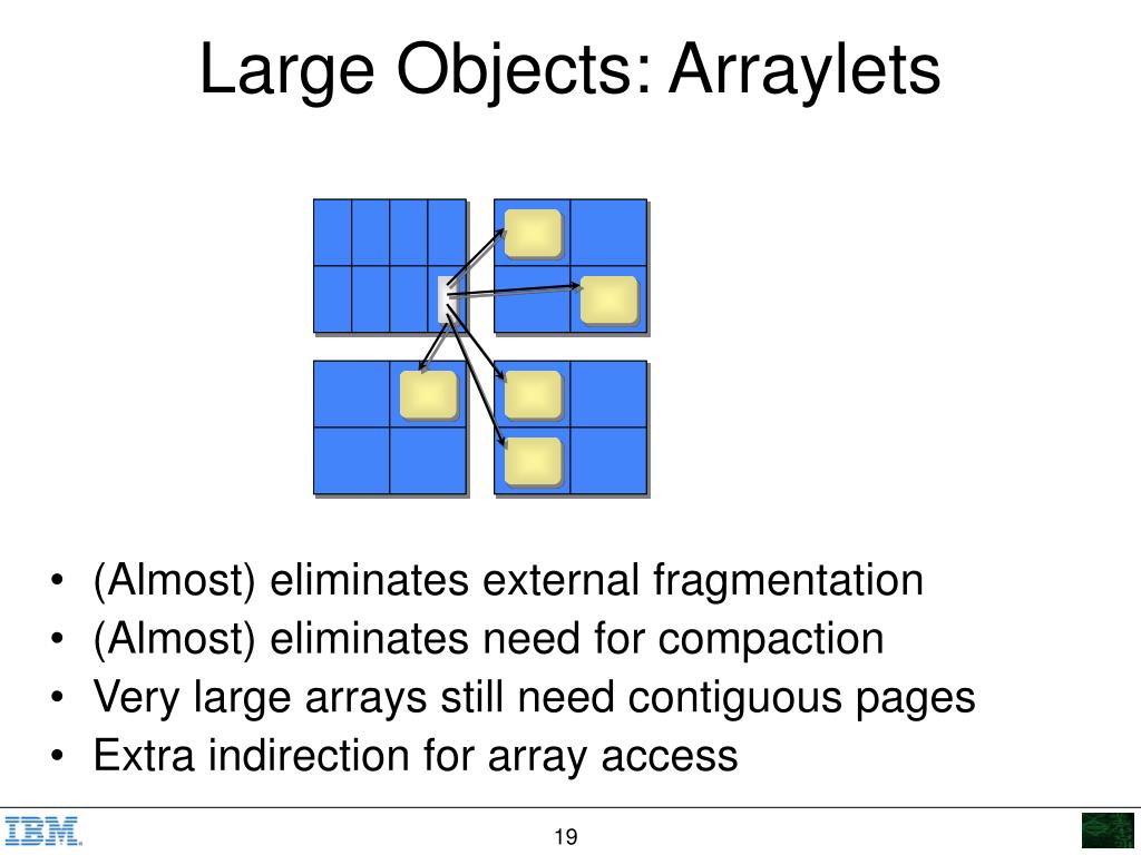 Ppt Parallel And Concurrent Real Time Garbage Collection Part I Overview And Memory
