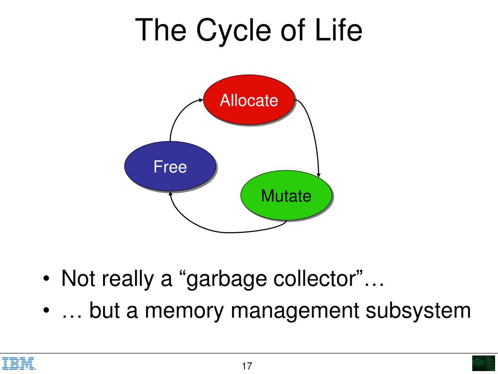 Ppt Parallel And Concurrent Real Time Garbage Collection Part I Overview And Memory