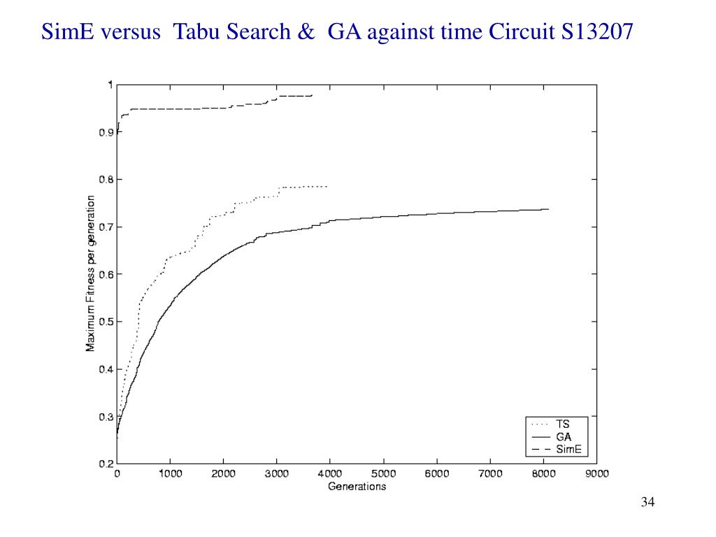 Ppt Simulated Evolution Algorithm For Multi Objective Vlsi Netlist Bi Partitioning Powerpoint