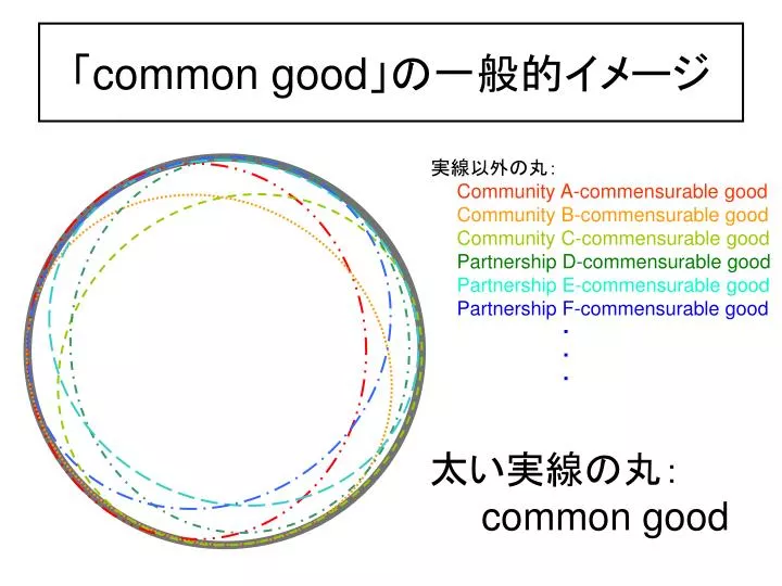 PPT - 「 common good 」の一般的イメージ PowerPoint Presentation - ID:1156702