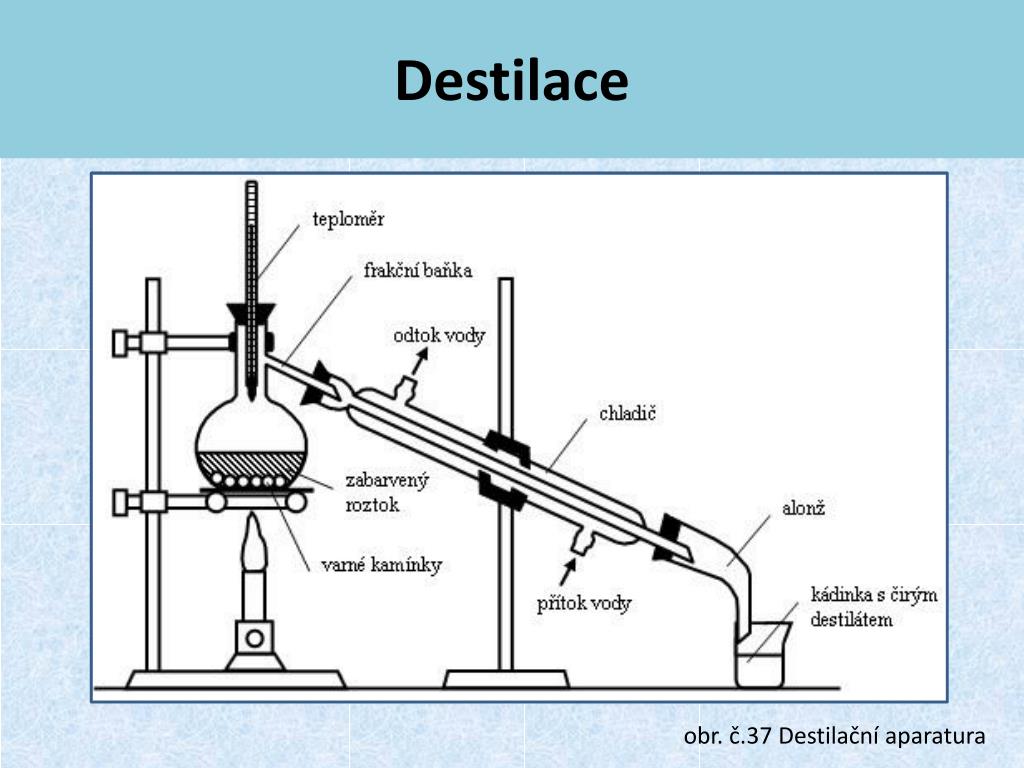 PPT - CH7 - Látky – rozdělení a charakteristika Mgr. Aleš Chupáč , RNDr ...