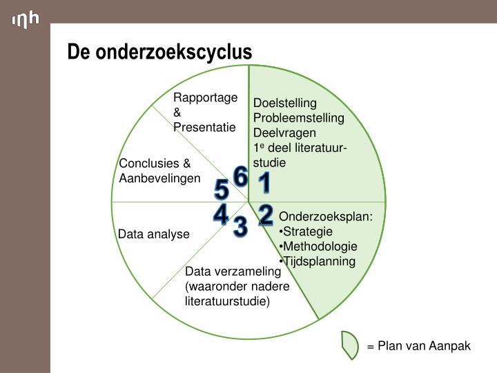 PPT - Ontwerpgericht onderzoek in het HBO: onderzoeken door te ...