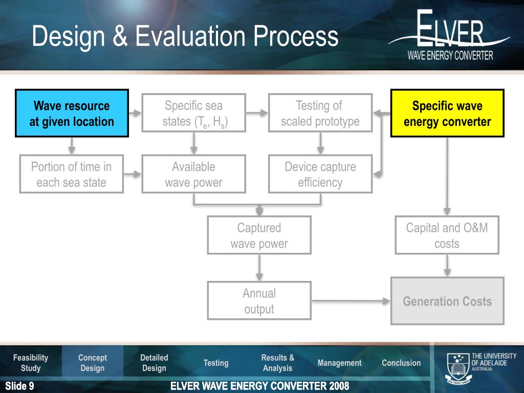 PPT - Elver Wave Energy Converter Project Report PowerPoint ...