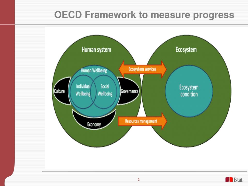 PPT - Italian Initiative: Measuring Equitable and Sustainable Well ...
