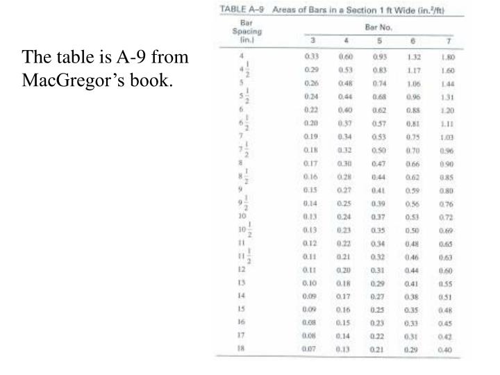 PPT - Chapter-7 Bond Development Length & Splices PowerPoint ...