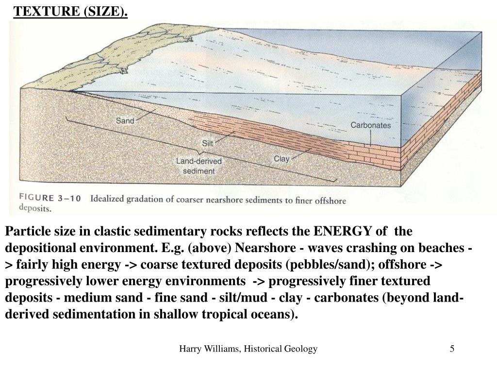 PPT - HISTORICAL GEOLOGY LECTURE 2. SEDIMENTARY ENVIRONMENTS AND ...