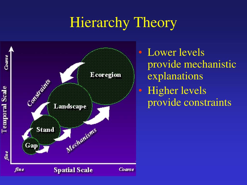PPT - habitat interspersion – Leopold’s Law of Interspersion PowerPoint ...