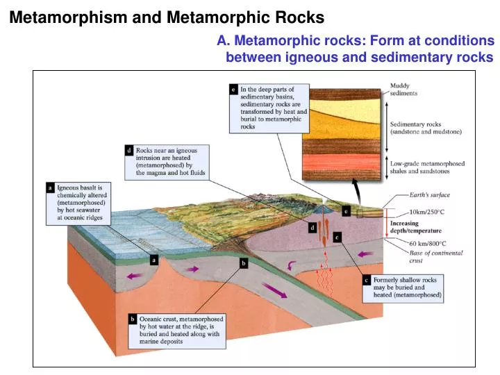 PPT - Metamorphism and Metamorphic Rocks PowerPoint Presentation, free ...
