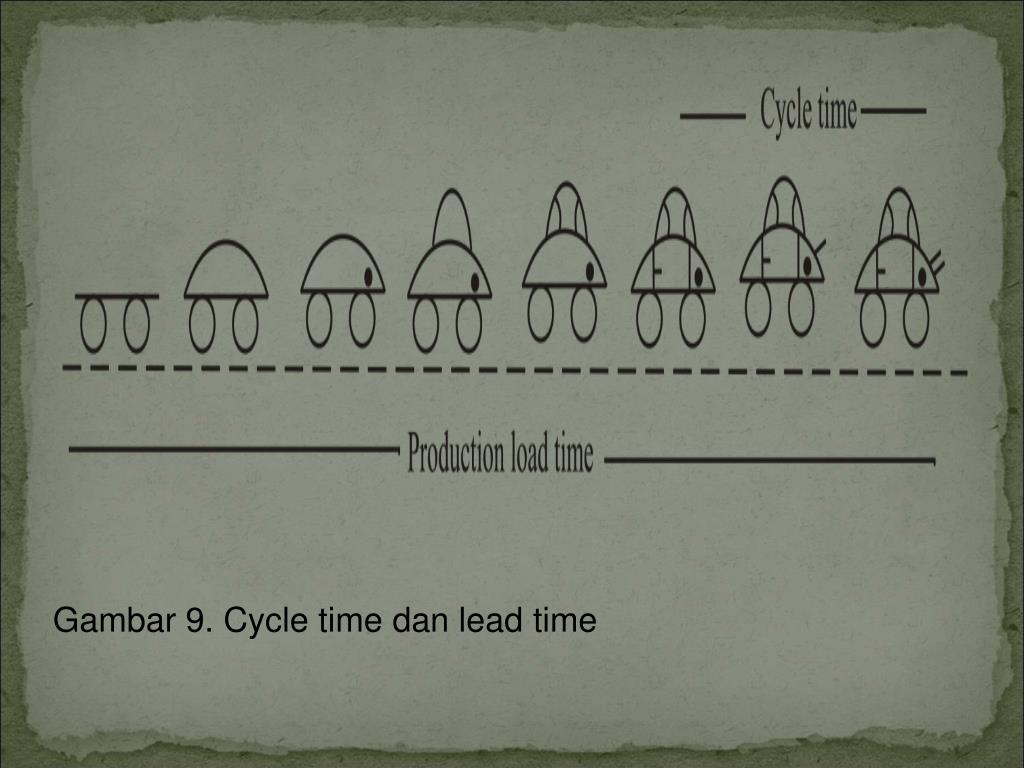 PPT - Gambar 3. Pencegahan kemacetan dan kerusakan mesin PowerPoint ...