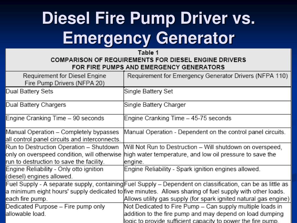 PPT - MAKING THE RIGHT CHOICE FOR A FIRE PUMP DRIVER AND POWER SOURCE ...
