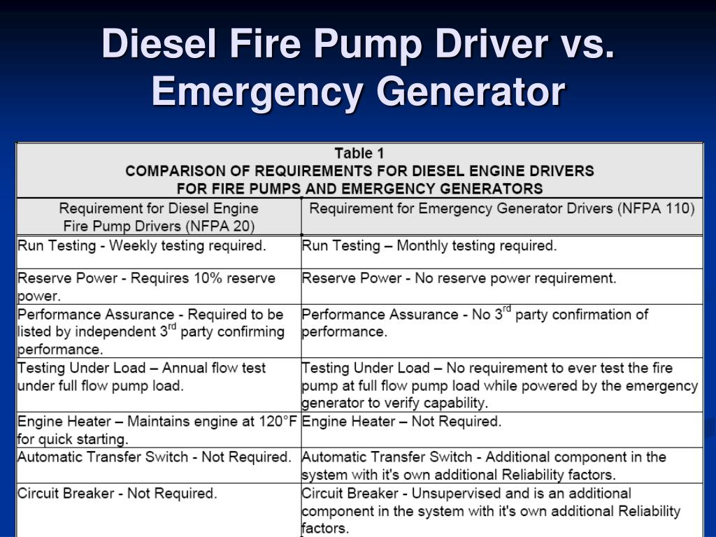 PPT - MAKING THE RIGHT CHOICE FOR A FIRE PUMP DRIVER AND POWER SOURCE ...