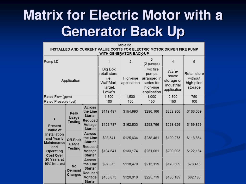 PPT - MAKING THE RIGHT CHOICE FOR A FIRE PUMP DRIVER AND POWER SOURCE ...
