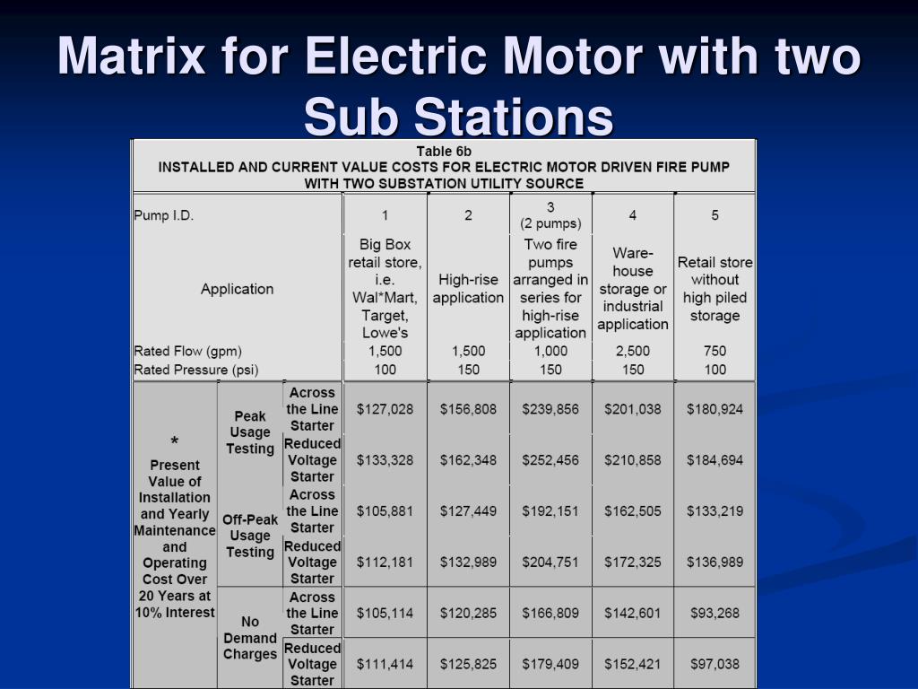 PPT - MAKING THE RIGHT CHOICE FOR A FIRE PUMP DRIVER AND POWER SOURCE ...