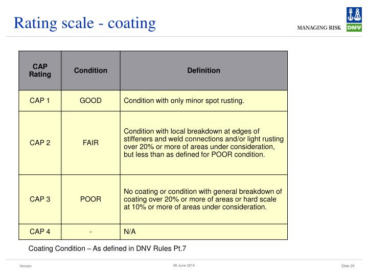 PPT - Condition Assessment Programme (CAP) PowerPoint Presentation - ID ...
