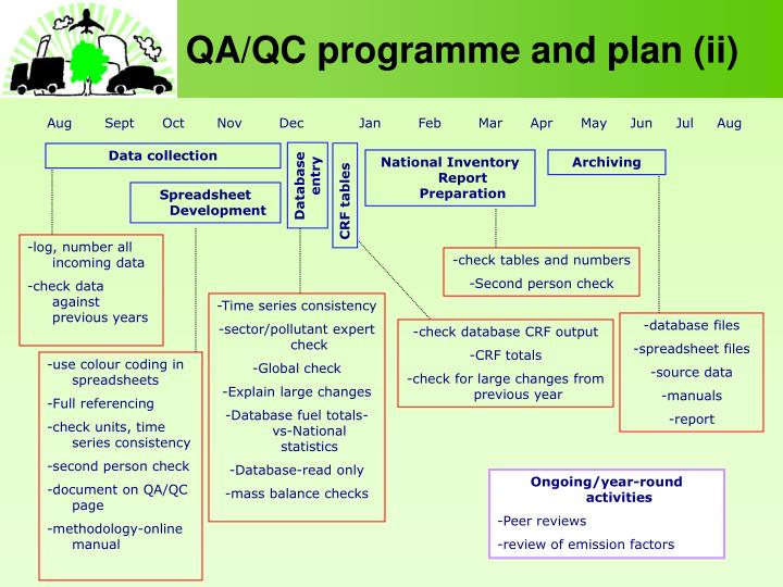 PPT - Quality Control and Quality Assurance in the UK Greenhouse Gas ...