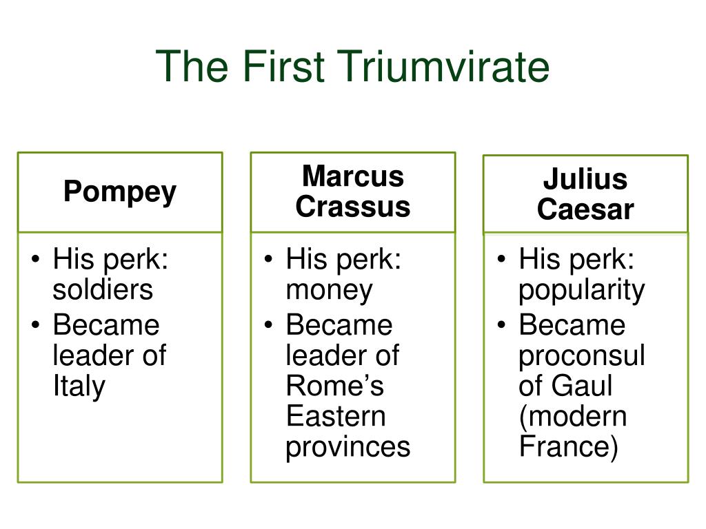PPT - Civil War in Rome and the End of the Roman Republic PowerPoint ...