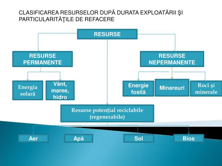 PPT - RESURSELE NATURALE PowerPoint Presentation - ID:1159979