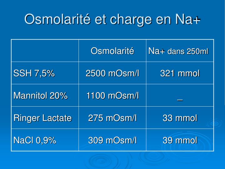 PPT - Prise en charge d’un patient instable PowerPoint Presentation ...