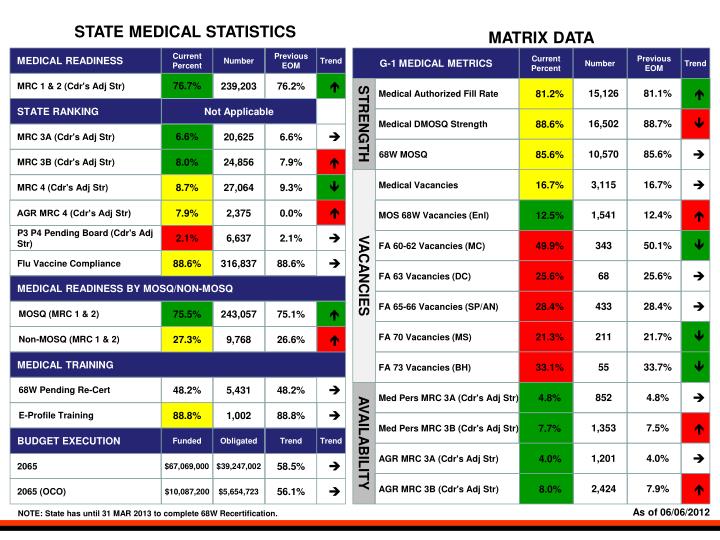 PPT - Medical Readiness IT Systems PowerPoint Presentation - ID:1161030