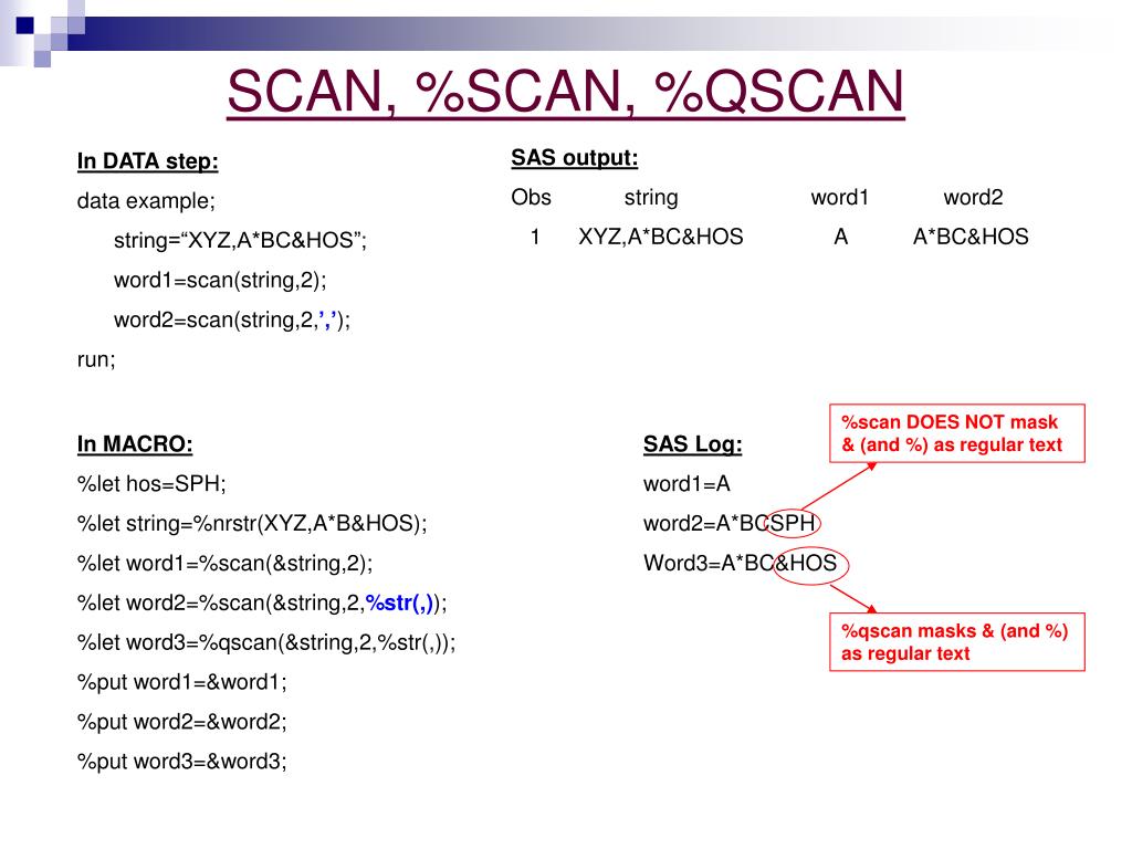 Ppt Debugging Sas Macro Tips And Tricks For Efficient Error Detection Powerpoint Presentation