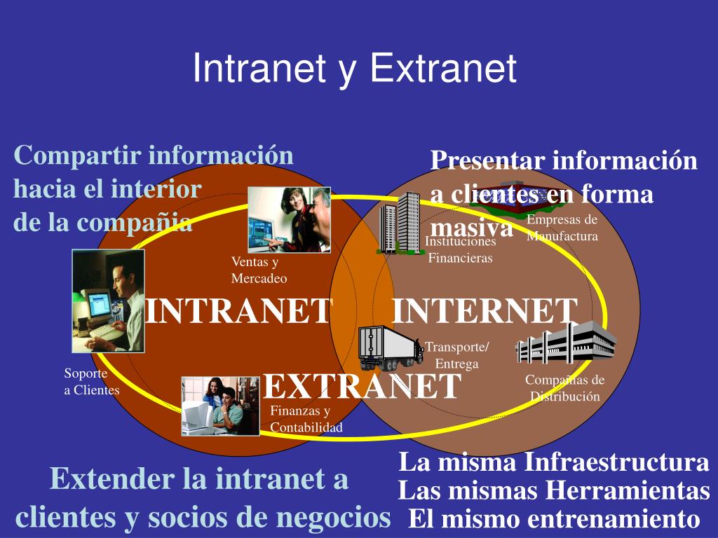 PPT - SISTEMAS DE INFORMACIÒN PowerPoint Presentation, free download ...
