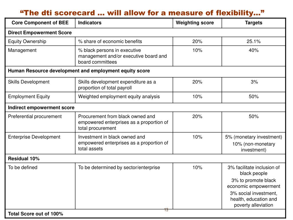 PPT - Outline PowerPoint Presentation, free download - ID:1163041