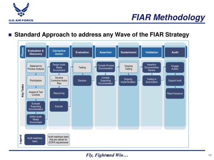 PPT - Air Force Financial Improvement and Audit Readiness PowerPoint ...