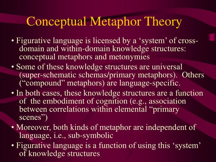 PPT - Beyond Conceptual Metaphor Theory: Towards a Usage-based Account ...