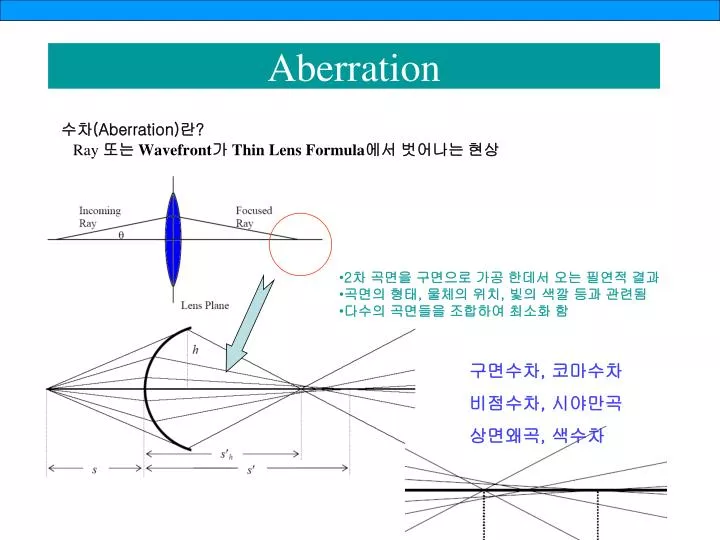 PPT - Aberration PowerPoint Presentation, free download - ID:1164039