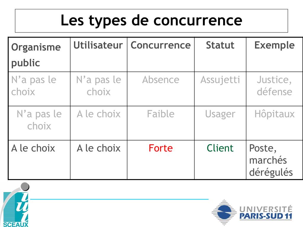 PPT - LE MARCHE : LES ACTEURS ET L’APPROCHE MARKETING DU MARCHE ...