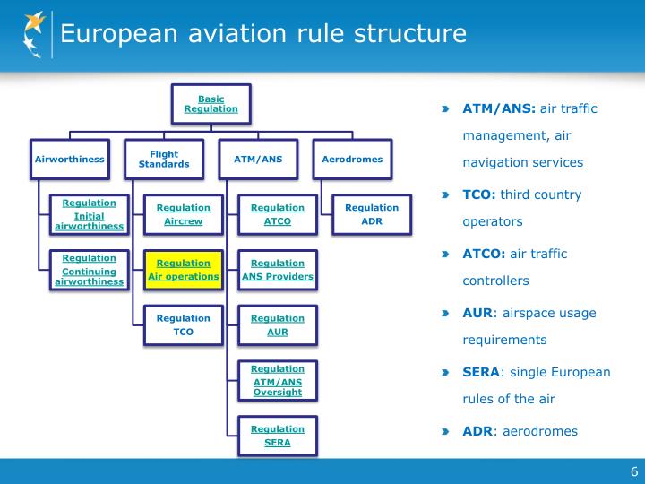 PPT - EASA/Estonian Rulemaking Workshop Tallinn - 30-31 January 2013 ...