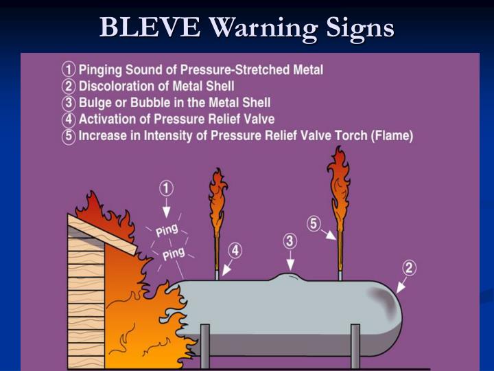 PPT - Fire Suppression Techniques Part 2 PowerPoint Presentation - ID ...