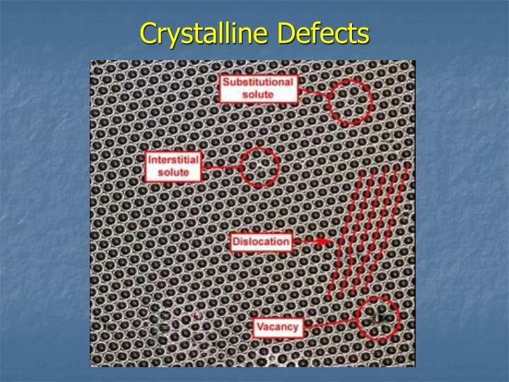 PPT - Crystalline Arrangement of atoms PowerPoint Presentation - ID:1165476