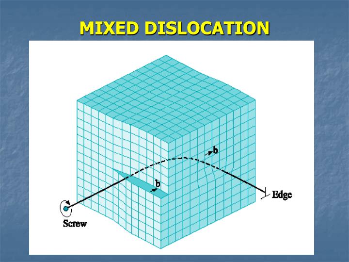 PPT - Crystalline Arrangement of atoms PowerPoint Presentation - ID:1165476
