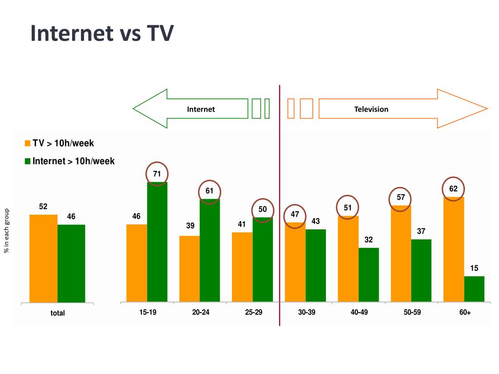 PPT - Nowe trendy w marketingu i komunikacji PowerPoint Presentation ...
