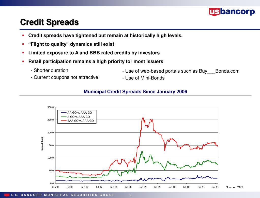 PPT - Managing Municipal Debt in Today’s Market PowerPoint Presentation ...