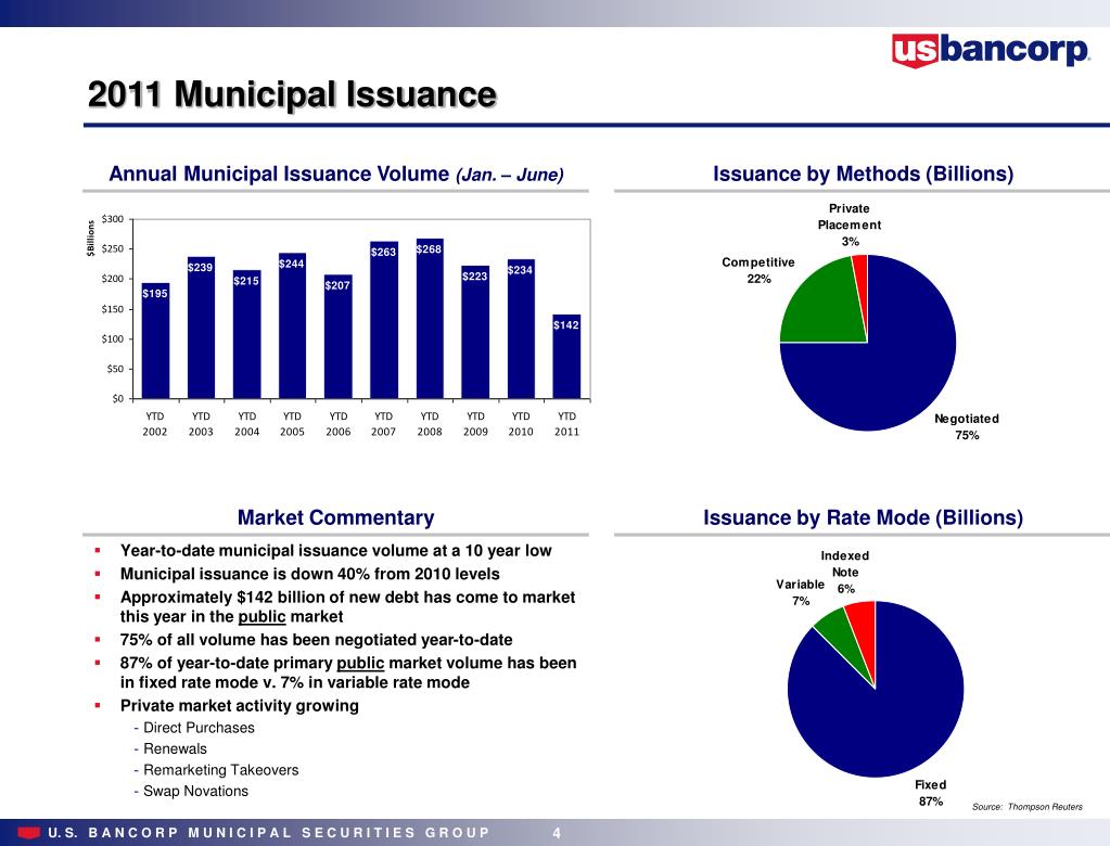 PPT - Managing Municipal Debt in Today’s Market PowerPoint Presentation ...