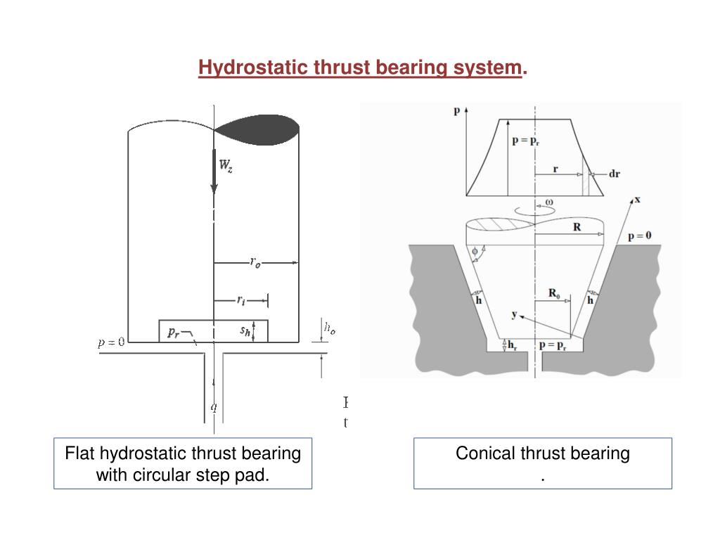 PPT Hydrostatic Lubrication PowerPoint Presentation Free Download PPT Hydrostatic Lubrication PowerPoint Presentation Free Download