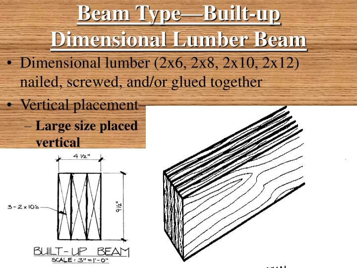 PPT - Beam Design PowerPoint Presentation - ID:1167493