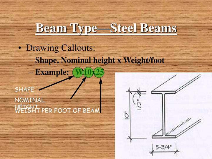 PPT - Beam Design PowerPoint Presentation - ID:1167493