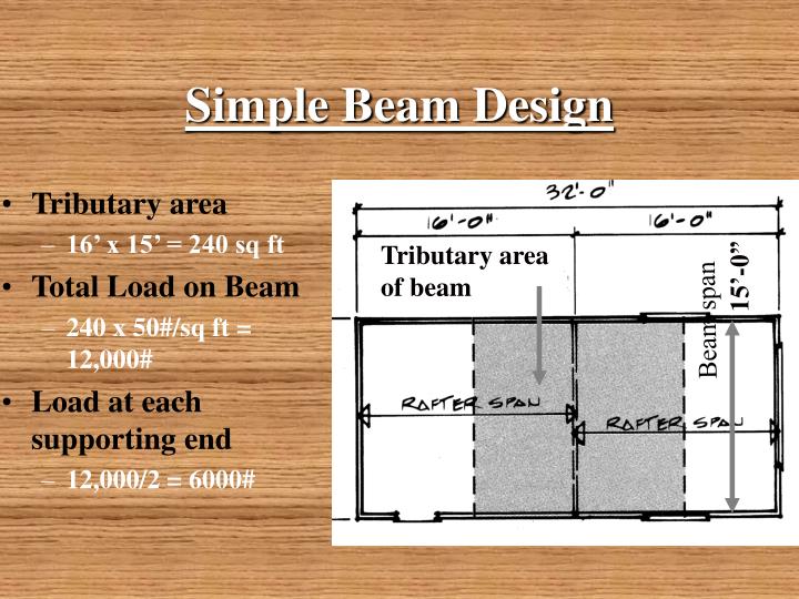 PPT - Beam Design PowerPoint Presentation - ID:1167493