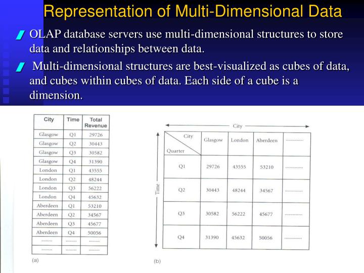 PPT - Online Analytical Processing OLAP PowerPoint Presentation - ID:1168389