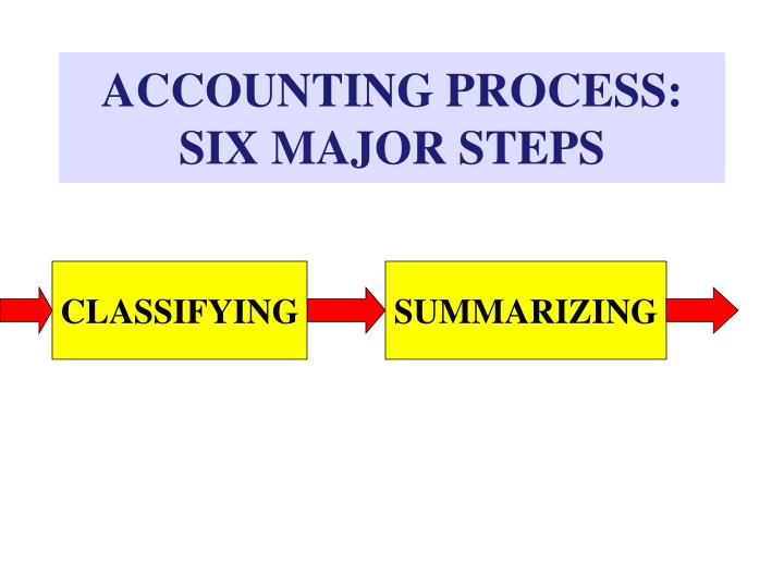 PPT - COLLEGE ACCOUNTING PowerPoint Presentation - ID:1169233