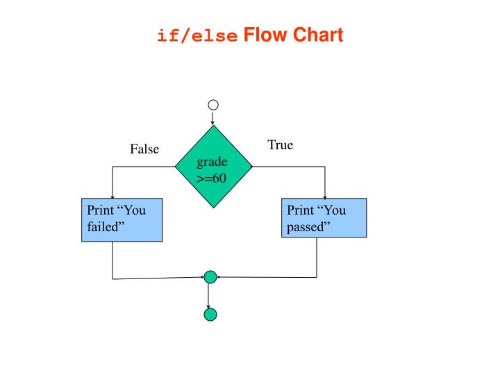 Ppt Introduction To Computers And Programming Lecture 5 Boolean Type If Statement Professor