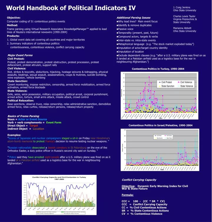 PPT - World Handbook of Political Indicators IV PowerPoint Presentation ...