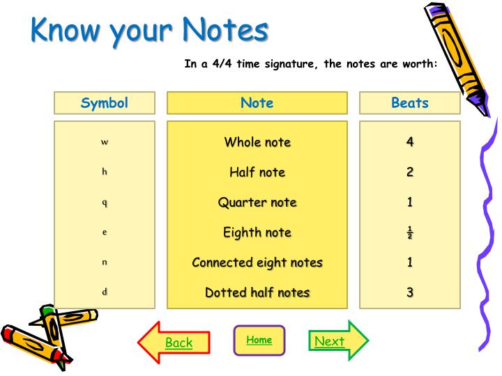 PPT - Intro to Music; Beginner's Music Theory PowerPoint Presentation ...