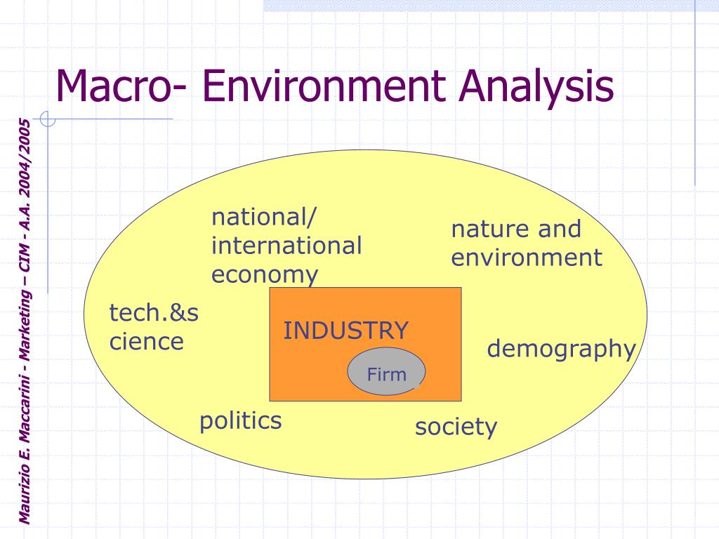 PPT - Università di Pavia – CIM - A.A. 2005/2006 Insegnamento di ...