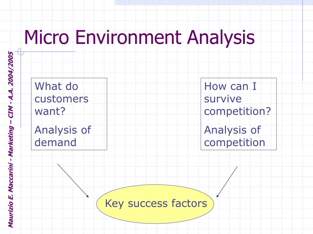 PPT - Università di Pavia – CIM - A.A. 2005/2006 Insegnamento di ...
