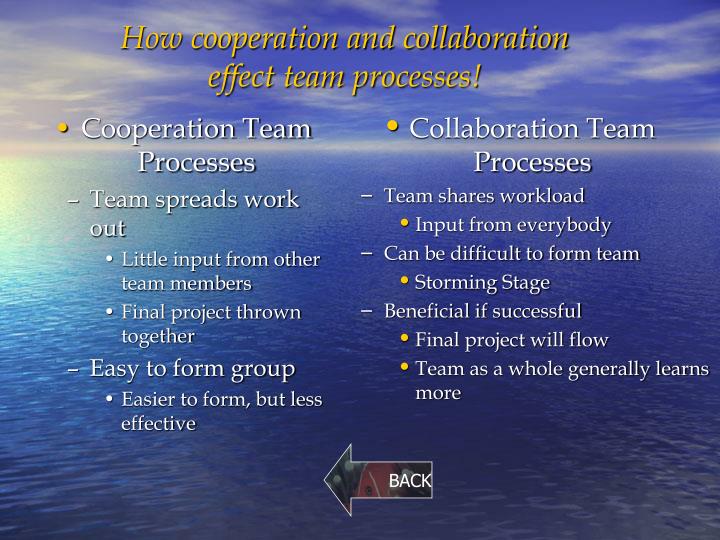 PPT - Determining the Difference between Collaborative and Cooperative ...