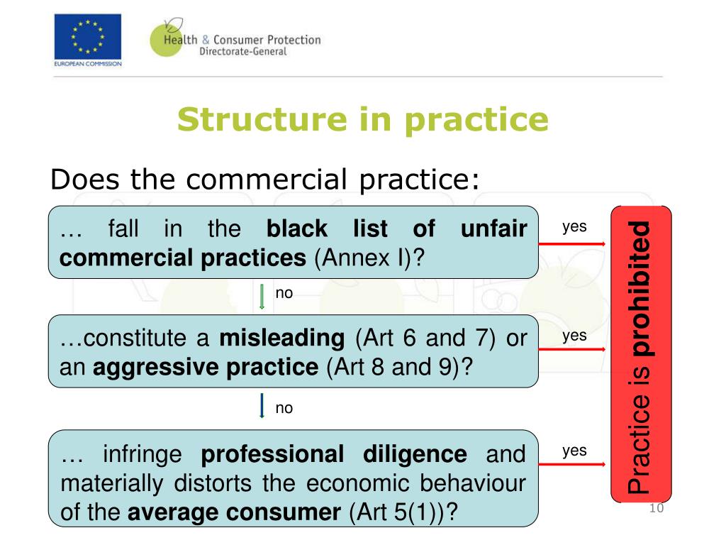 PPT - THE UNFAIR COMMERCIAL PRACTICES DIRECTIVE Ankara, 7 December 2009 ...